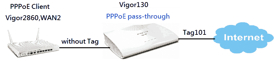 Use Vigor130 as a Bridge | DrayTek