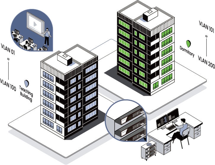Switch Stacking | DrayTek